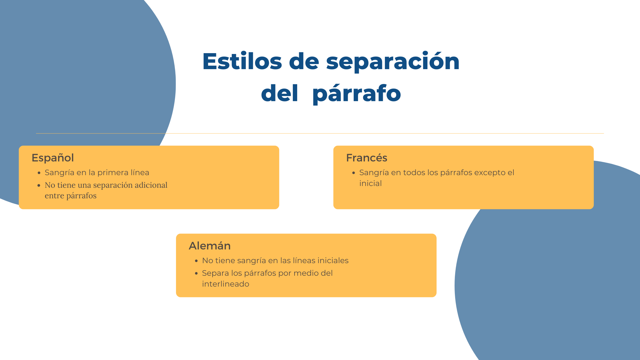 El párrafo y sus características